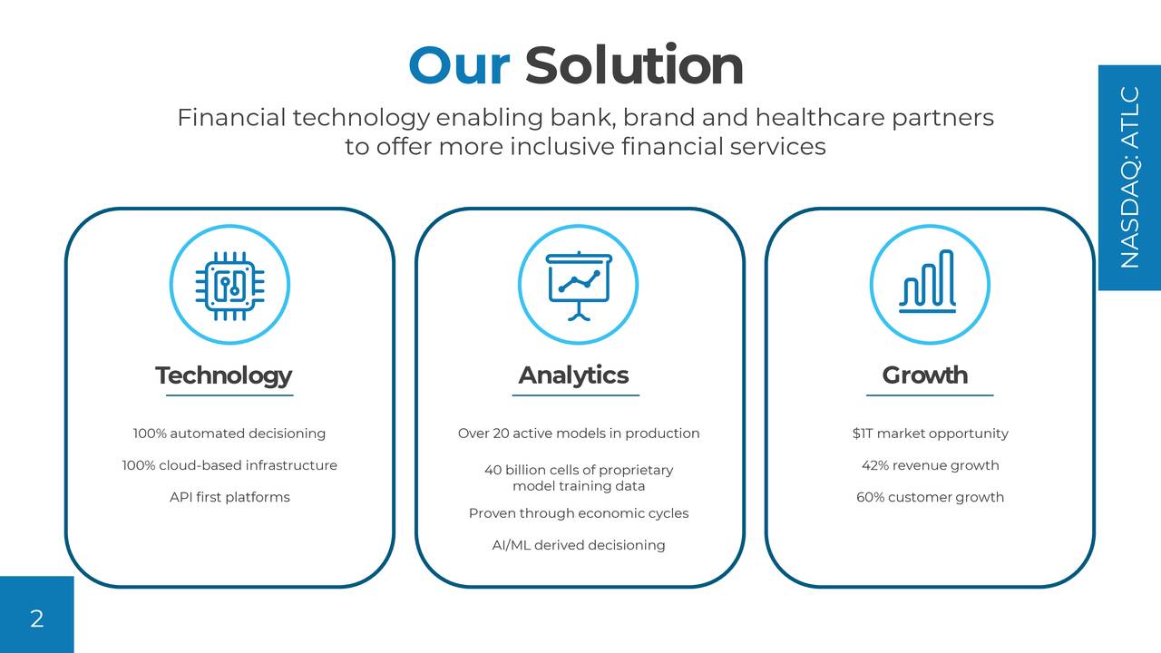 Atlanticus Holdings Corporation (ATLC) Investor Presentation ...