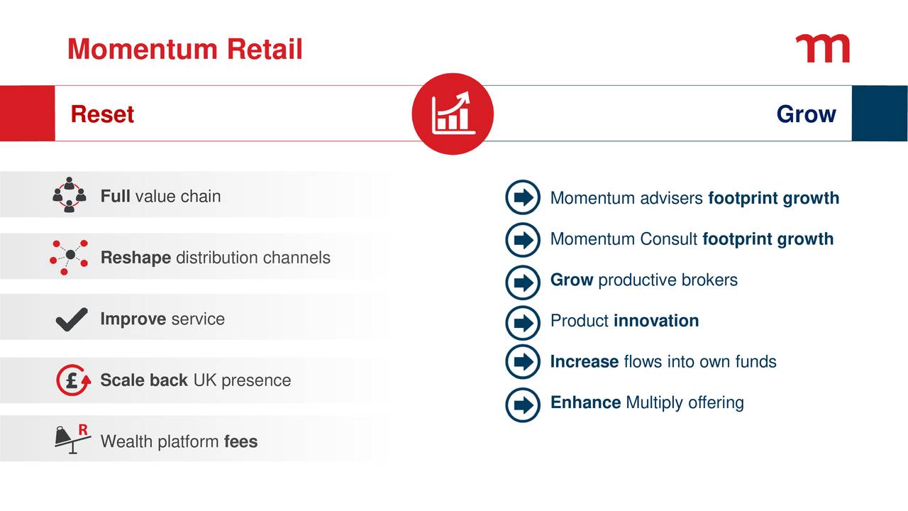 MMI Holdings Ltd. ADR 2018 Q4 - Results - Earnings Call Slides (OTCMKTS:MPOHY) | Seeking Alpha