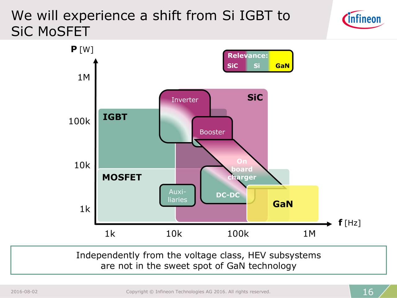 Infineon Technologies AG 2016 Q2 - Results - Earnings Call Slides ...