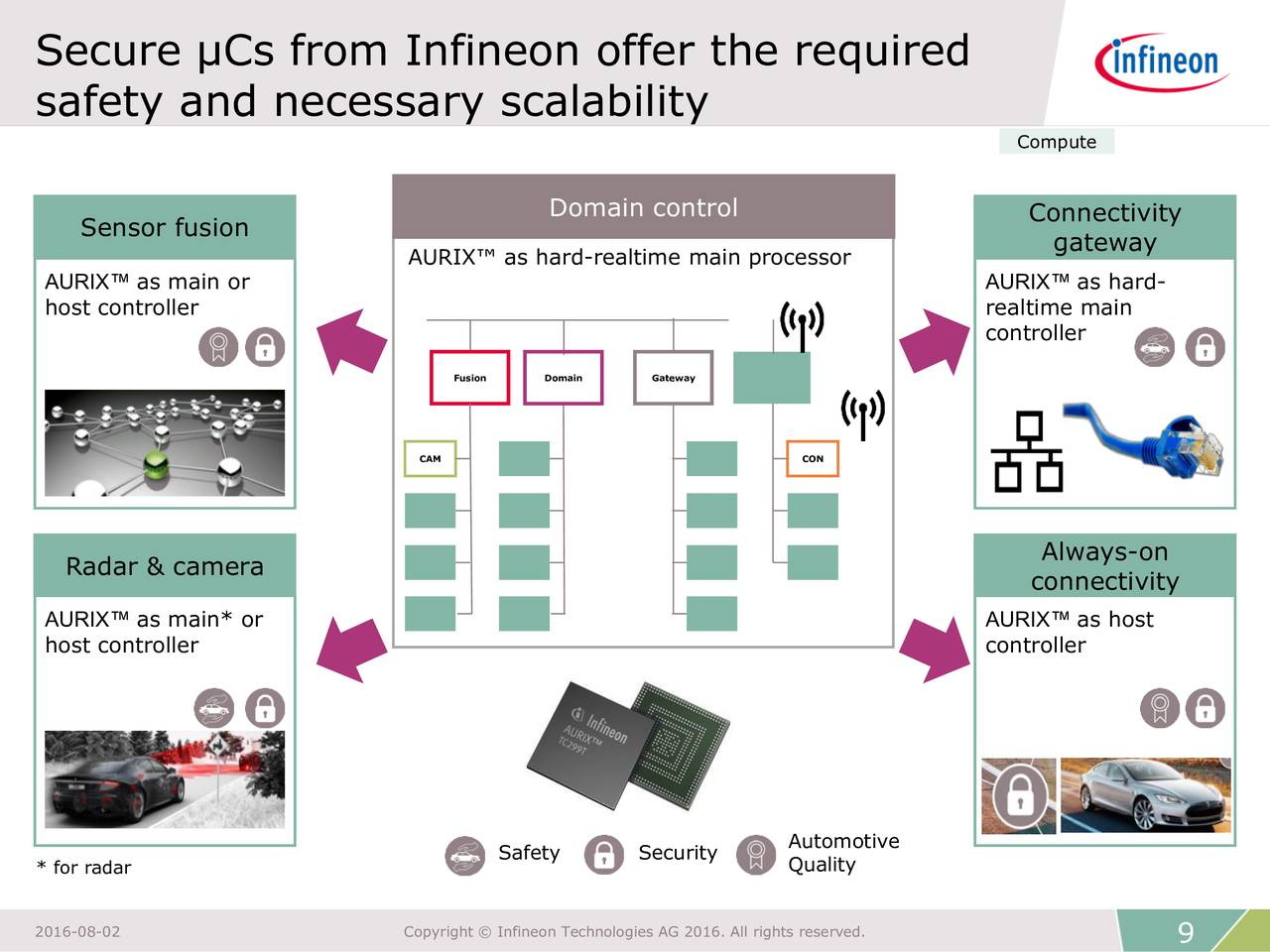 Infineon Technologies AG 2016 Q2 - Results - Earnings Call Slides ...