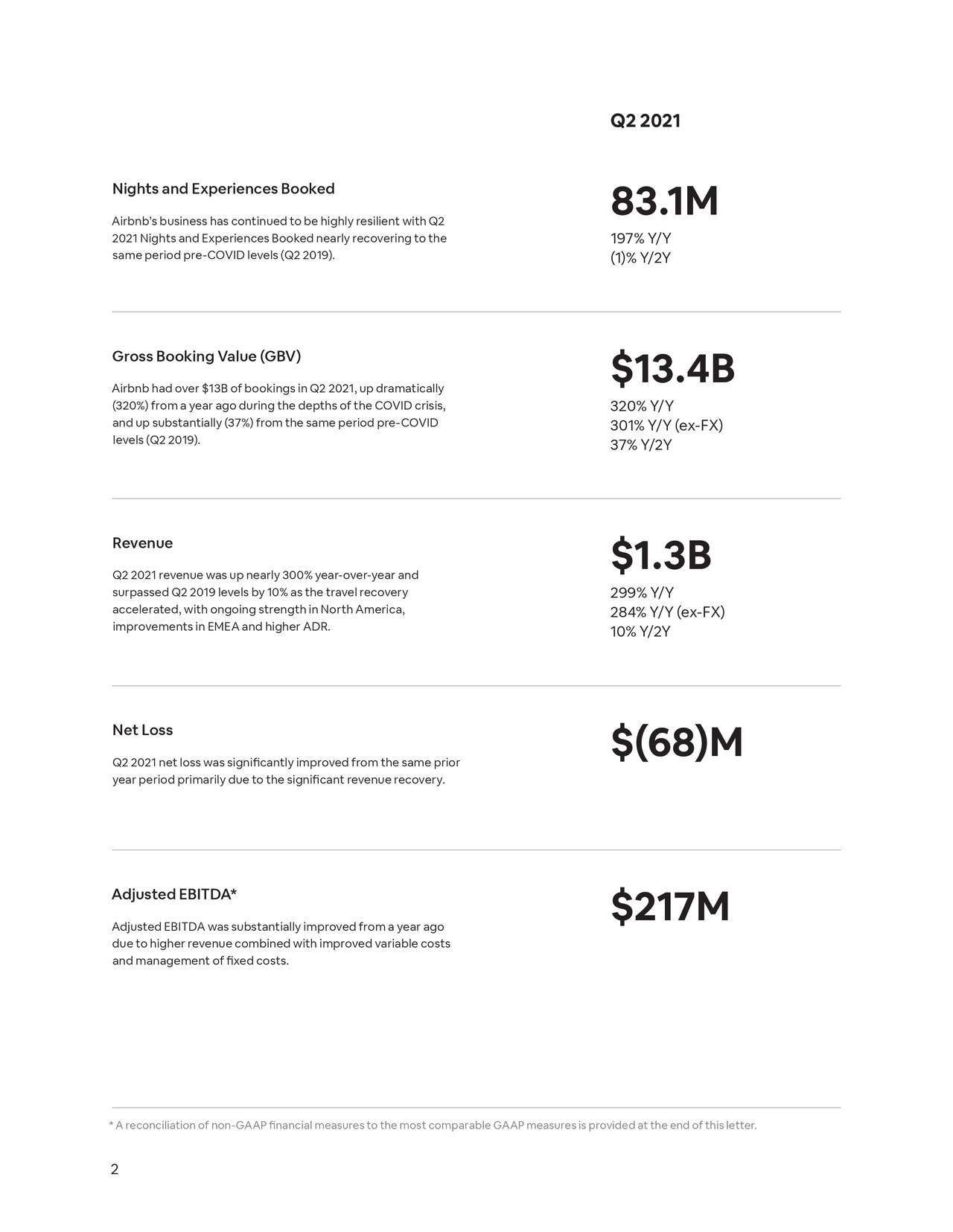 Airbnb, Inc. 2021 Q2 - Results - Earnings Call Presentation (NASDAQ:ABNB) | Seeking Alpha