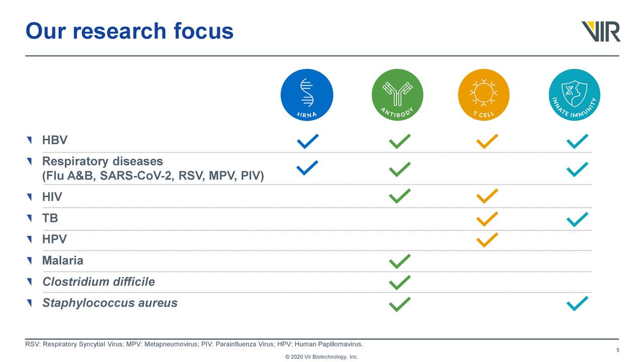 Vir Biotechnology (VIR) Investor Presentation - Slideshow (NASDAQ:VIR ...