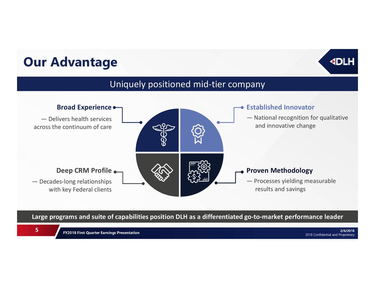 DLH Holdings Corp 2018 Q1 - Results - Earnings Call Slides (NASDAQ:DLHC ...