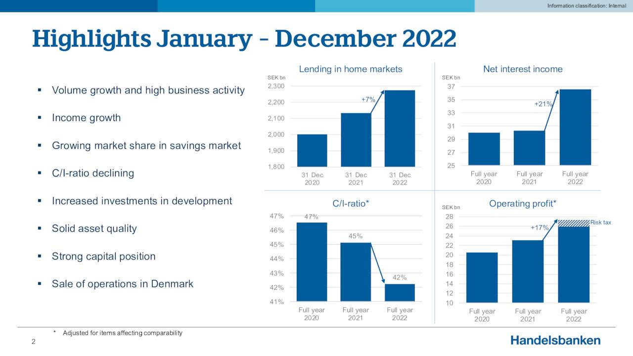 Svenska Handelsbanken AB (publ) 2022 Q4 - Results - Earnings Call Presentation (OTCMKTS:SVNLF ...