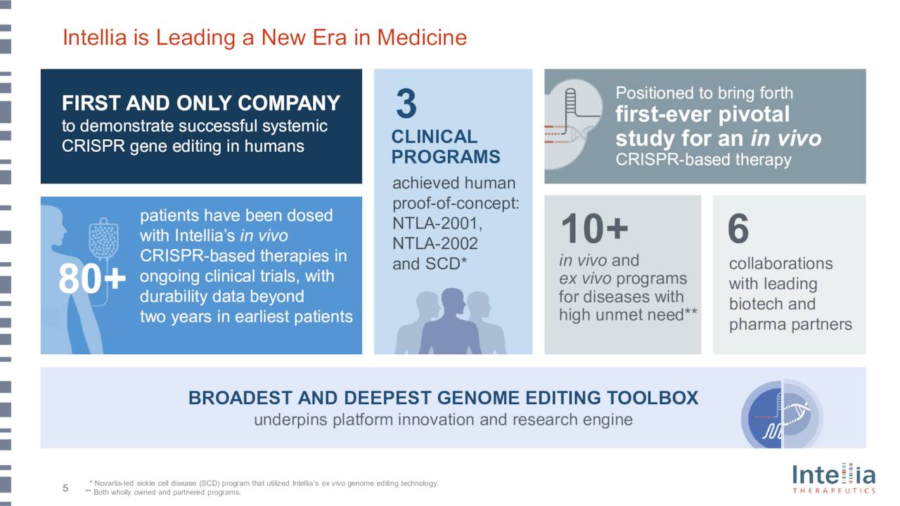 Intellia Therapeutics Is On The Move (NASDAQ:NTLA) | Seeking Alpha