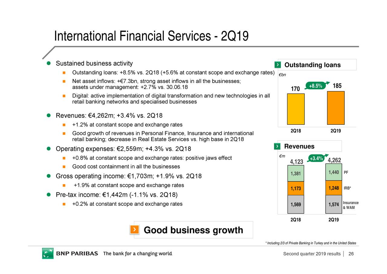 BNP Paribas SA 2019 Q2 - Results - Earnings Call Slides (OTCMKTS:BNPQF) | Seeking Alpha