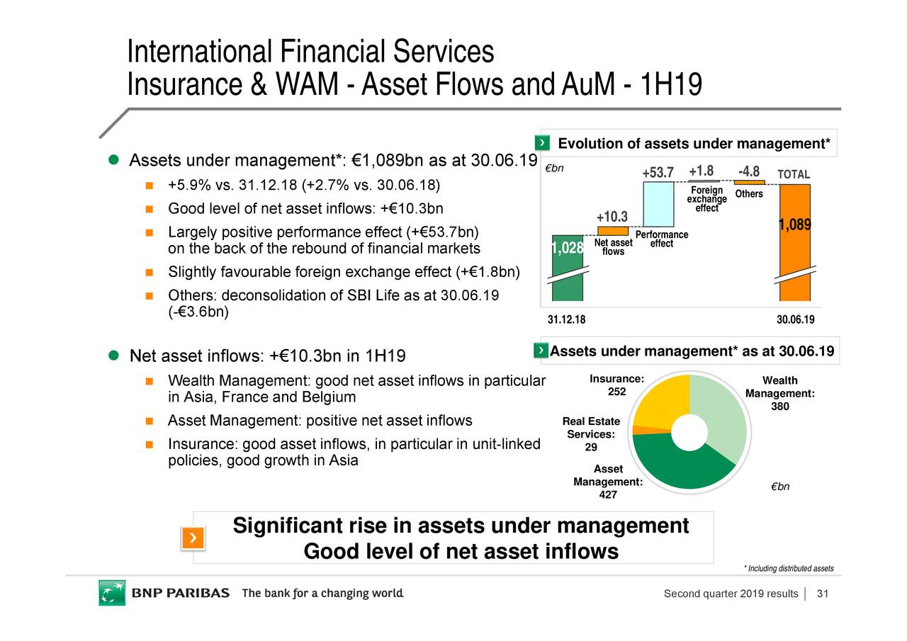 BNP Paribas SA 2019 Q2 - Results - Earnings Call Slides (OTCMKTS:BNPQF) | Seeking Alpha