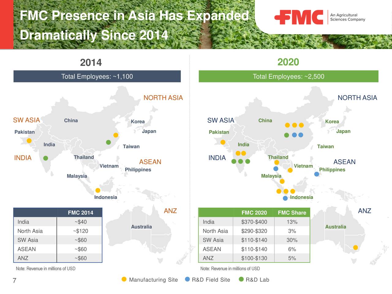 FMC Corporation 2020 Q3 - Results - Earnings Call Presentation (NYSE:FMC) | Seeking Alpha