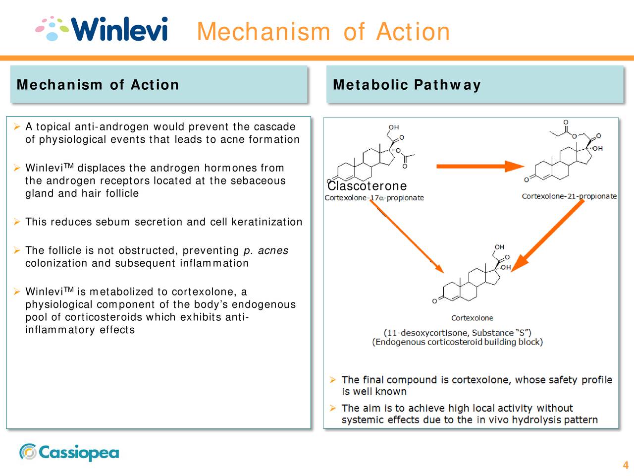 Cassiopea (CPPSF) On Winlevi Phase 3 Results Presentation - Slideshow ...
