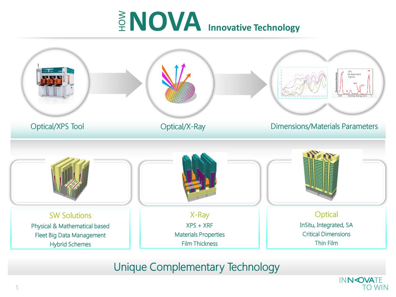 Nova Measuring Instruments (NVMI) Presents At Needham & Co. 20th Annual ...