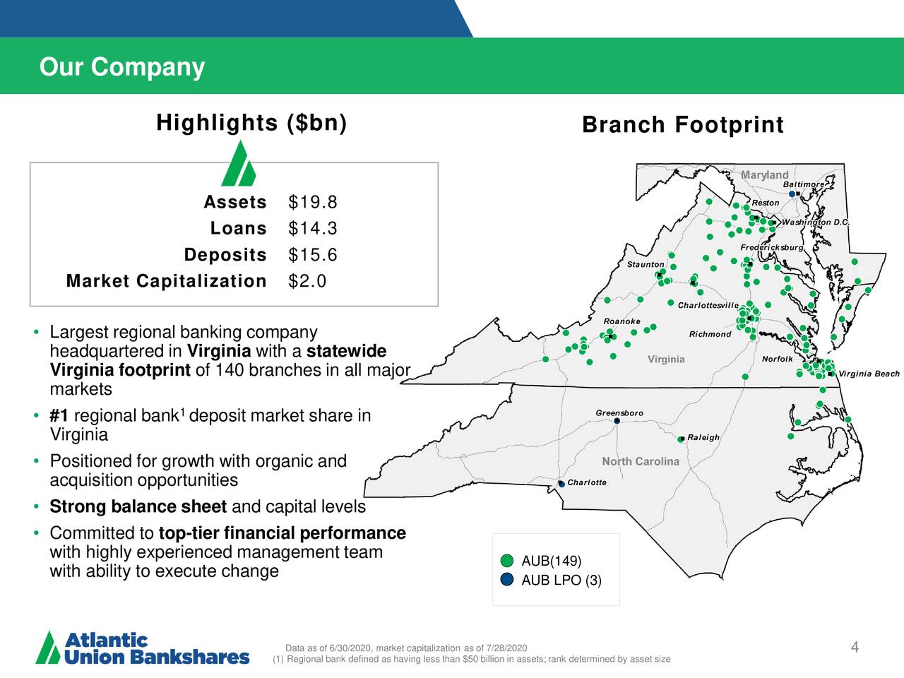 Atlantic Union Bankshares (AUB) Investor Presentation - Slideshow ...