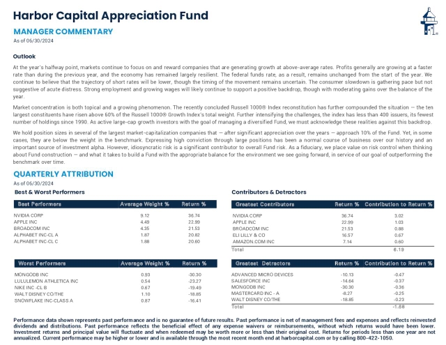 Harbor Capital Appreciation Fund Q2 2024 Commentary | Seeking Alpha