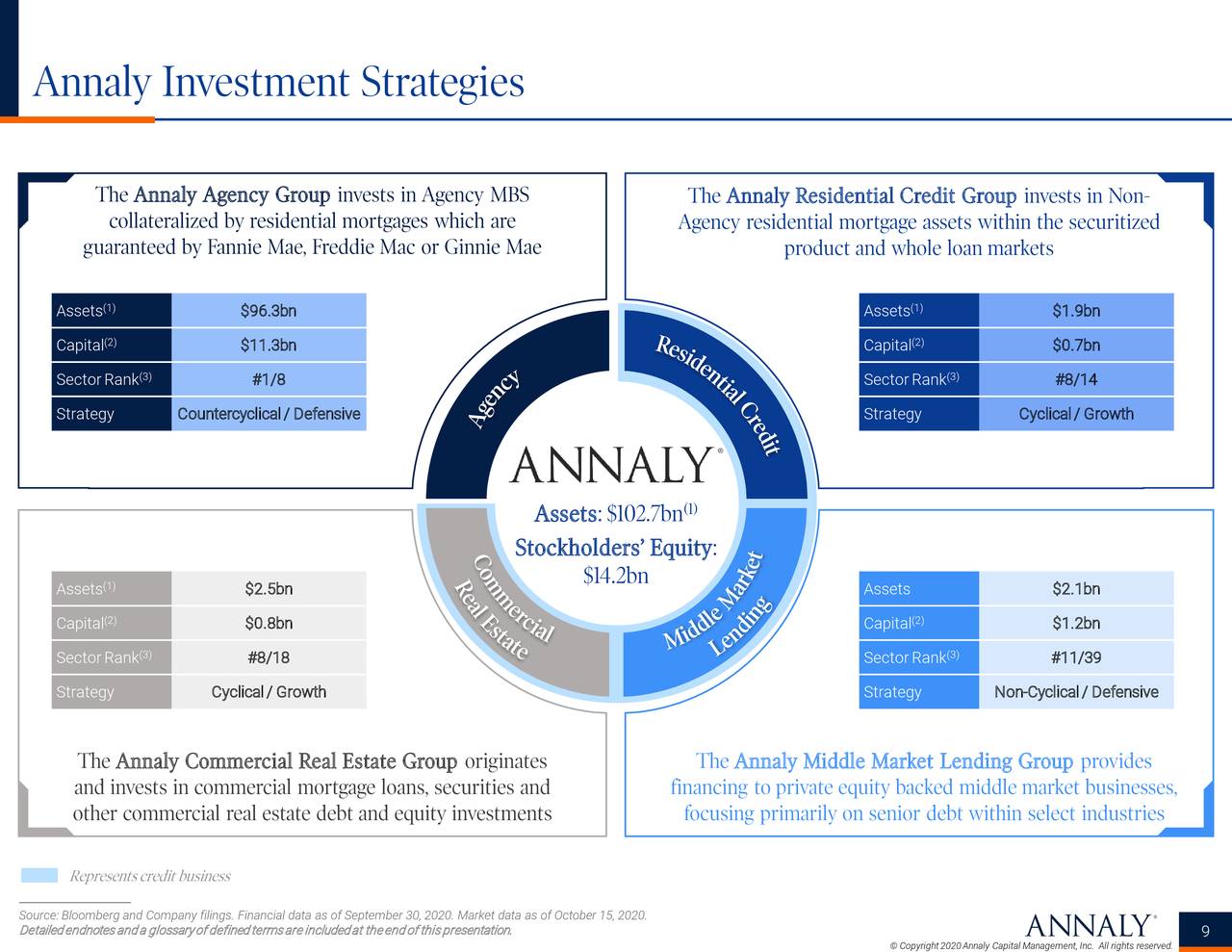 Annaly Capital Management, Inc. 2020 Q3 - Results - Earnings Call ...
