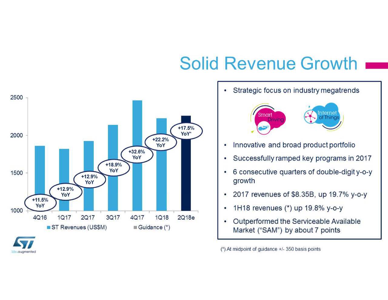 STMicroelectronics (STM) Investor Presentation - Slideshow (NYSE:STM ...