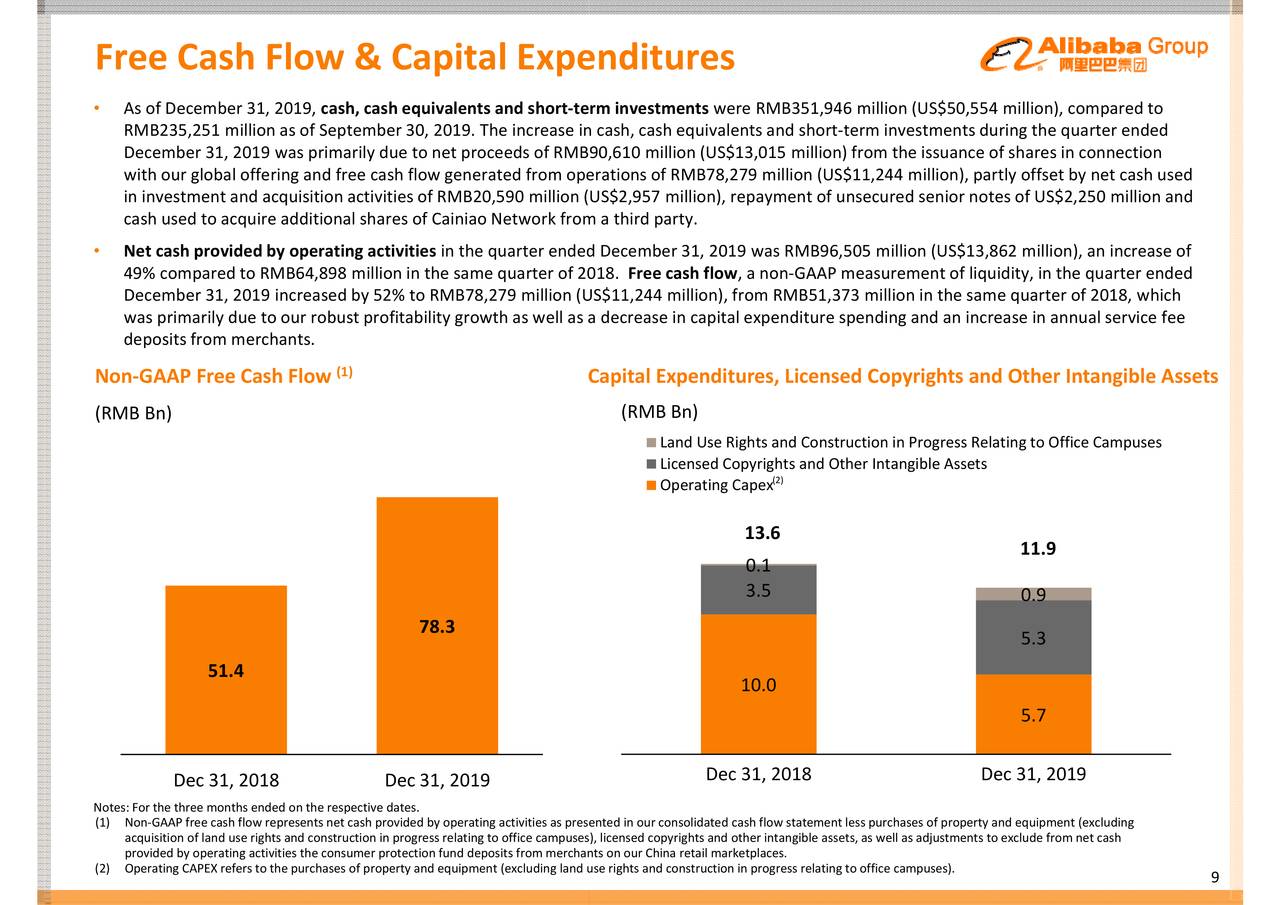 Alibaba Group Holding Limited 2020 Q3 - Results - Earnings Call ...