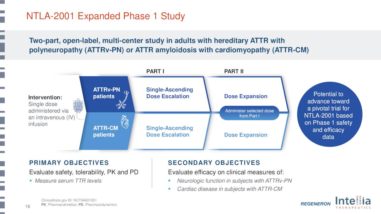 Intellia Therapeutics Stock: Signs Of Possible Life (NASDAQ:NTLA ...
