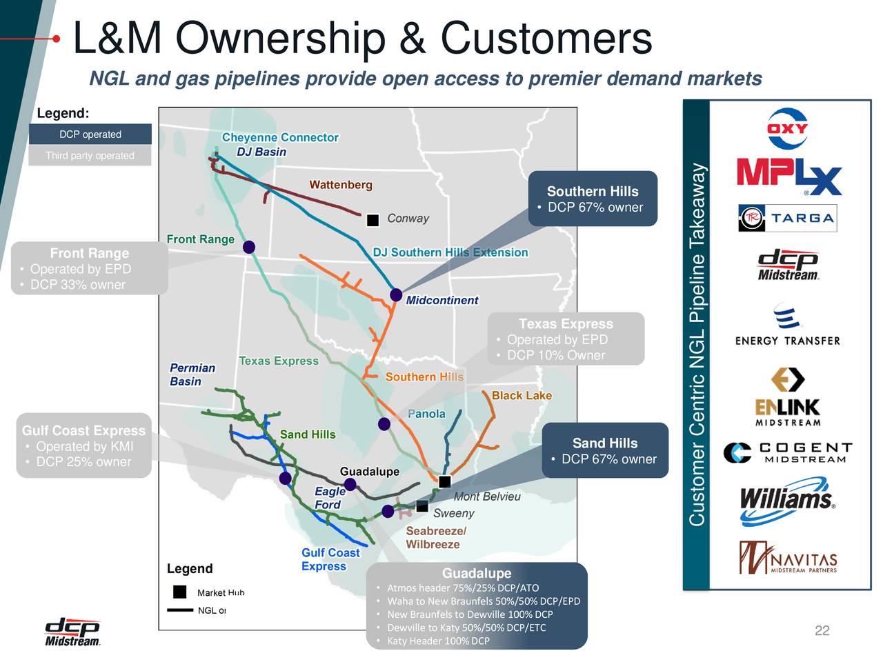 DCP Midstream (DCP) Presents At 2020 Mizuho Energy Summit - Slideshow ...