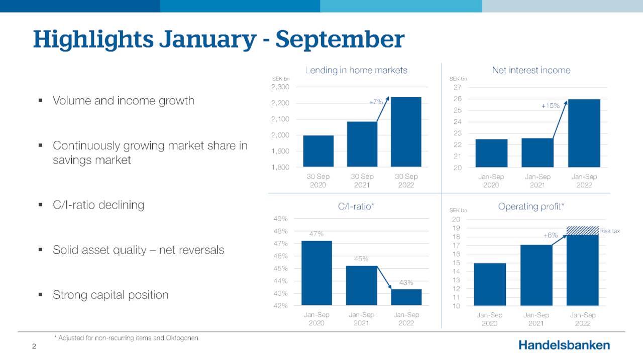 Svenska Handelsbanken AB (publ) 2022 Q3 - Results - Earnings Call Presentation (OTCMKTS:SVNLF ...