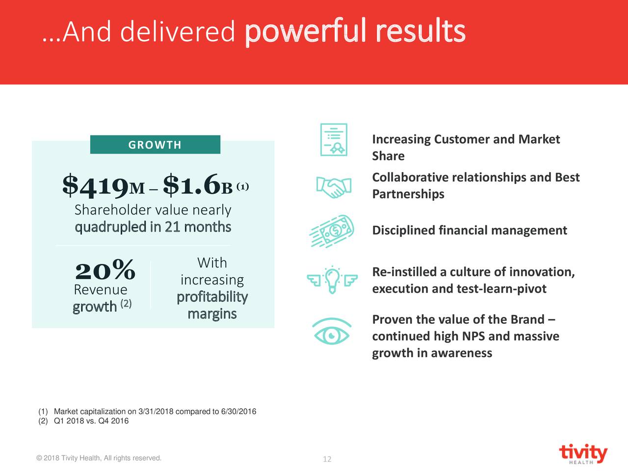 Tivity Health (TVTY) Investor Presentation - Slideshow (NASDAQ:TVTY ...