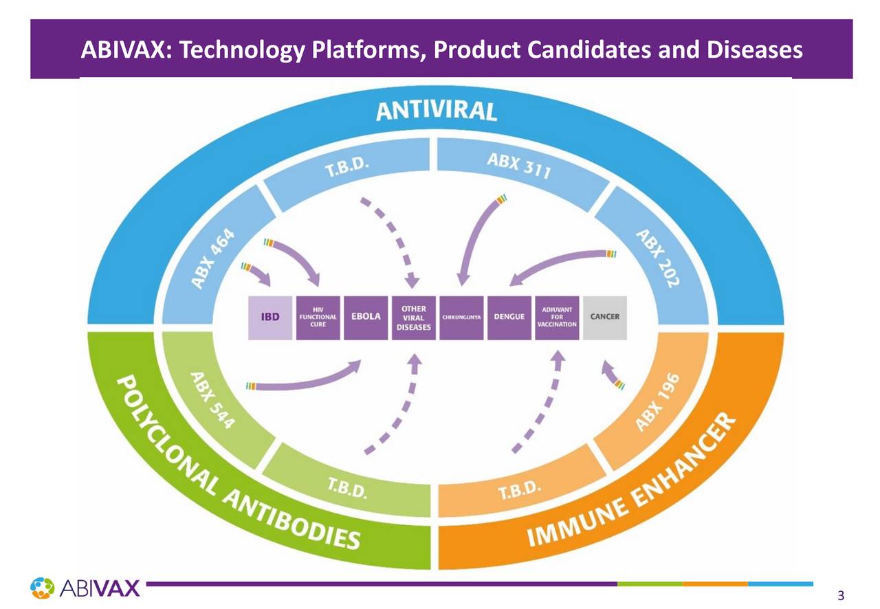 Abivax (AAVXF) Presents HIV Clinical Trial Data ABX464 - Slideshow ...