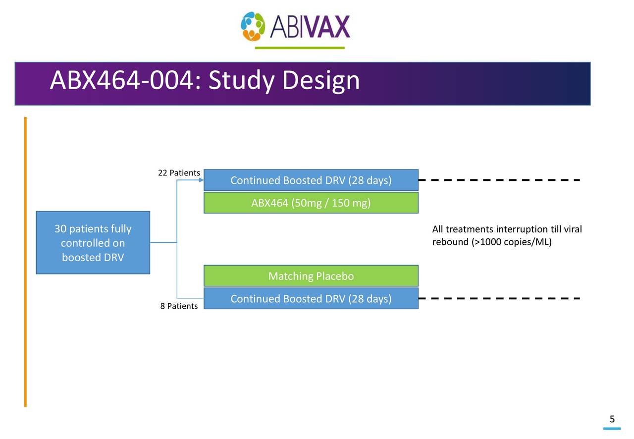 Abivax (AAVXF) Presents HIV Clinical Trial Data ABX464 - Slideshow ...