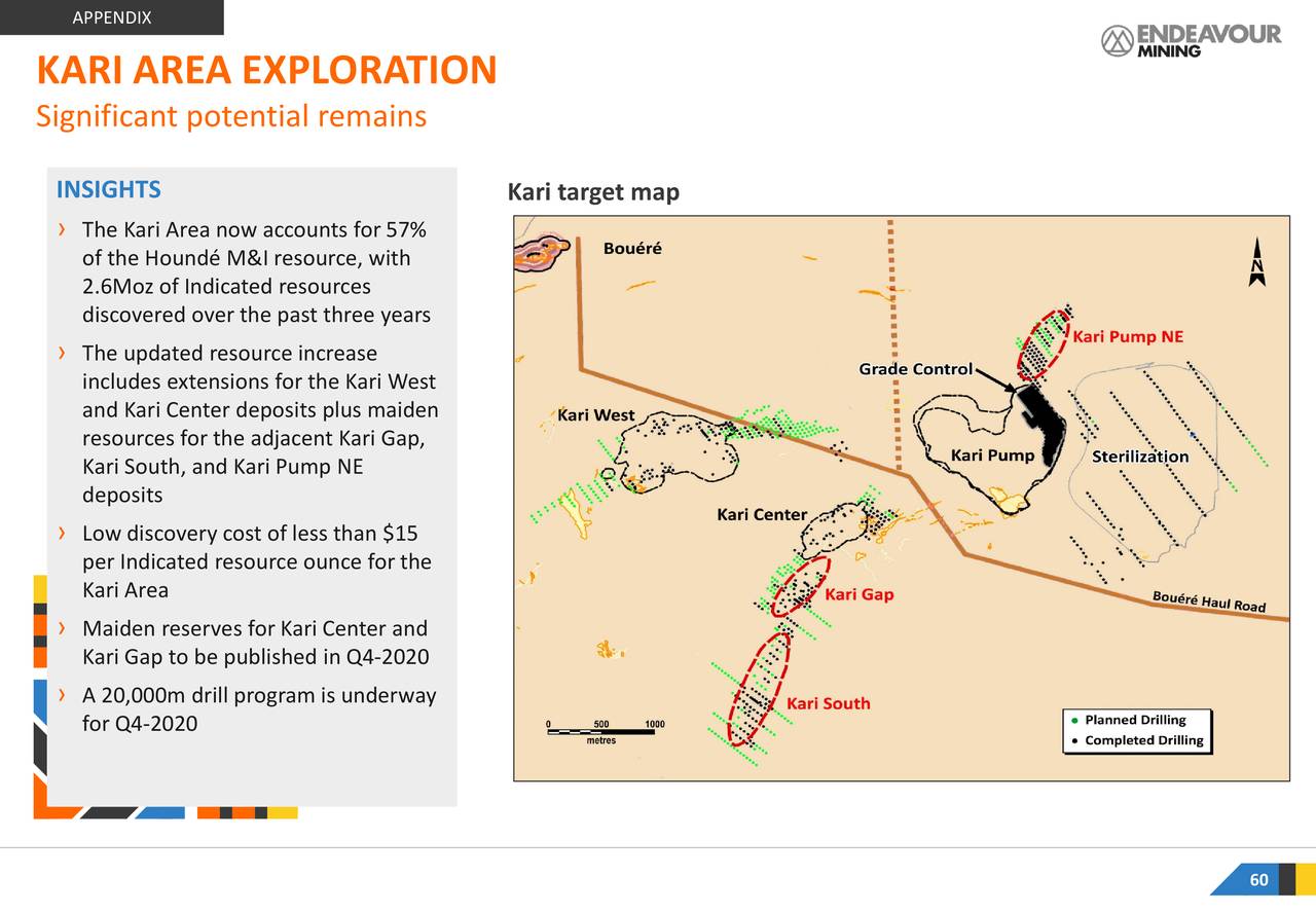 Endeavour Mining Corporation 2020 Q3 - Results - Earnings Call Presentation (OTCMKTS:EDVMF ...