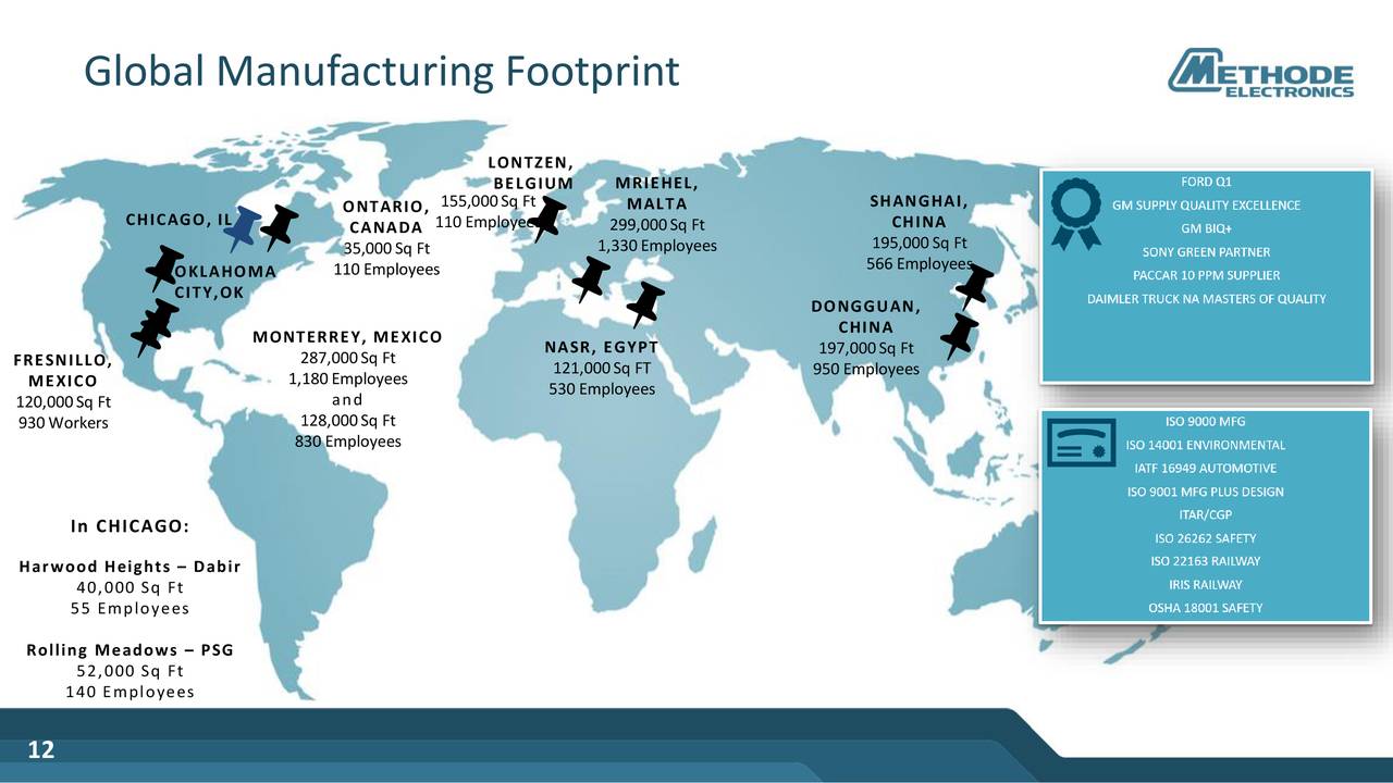 Methode Electronics (MEI) Presents At Baird's 2019 Global Industrial ...