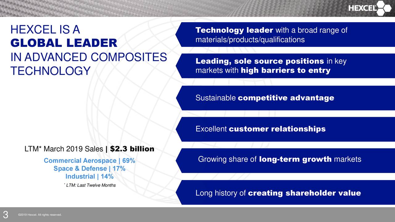 Hexcel Corporation 2019 Q1 - Results - Earnings Call Slides (NYSE:HXL ...