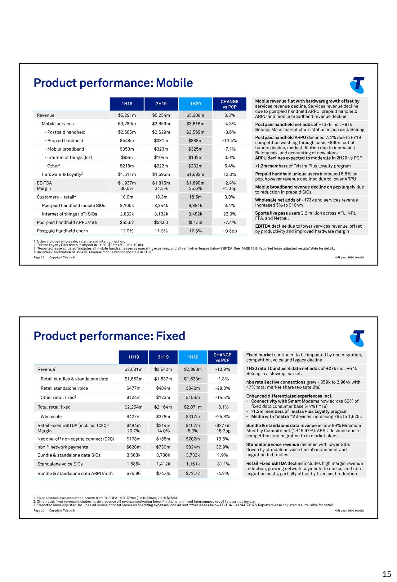 Telstra Corporation Limited 2020 Q2 - Results - Earnings Call ...