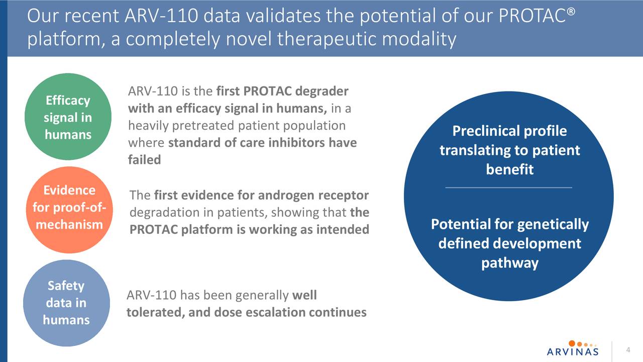 Arvinas (ARVN) Investor Presentation - Slideshow (NASDAQ:ARVN ...