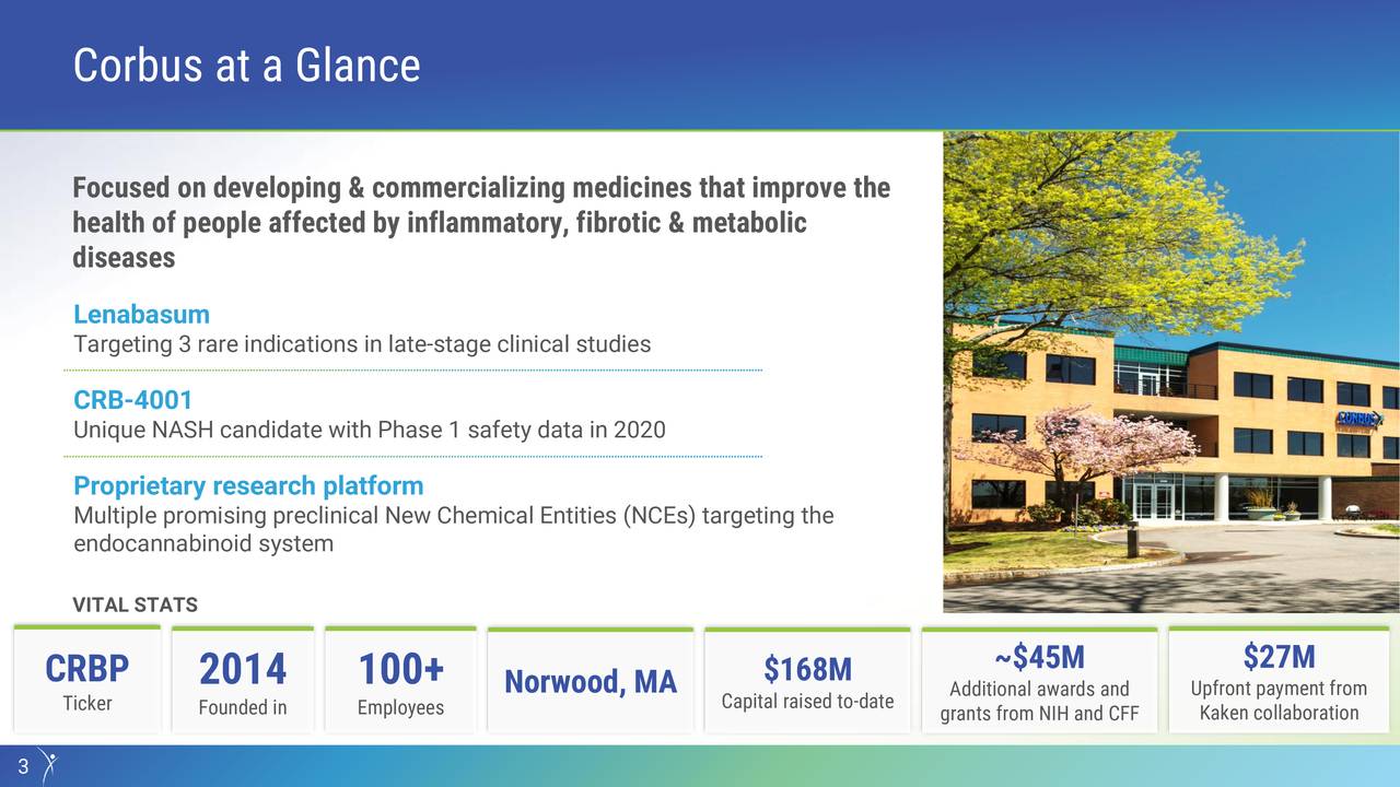 Corbus Pharmaceuticals Holdings (CRBP) Investor Presentation ...