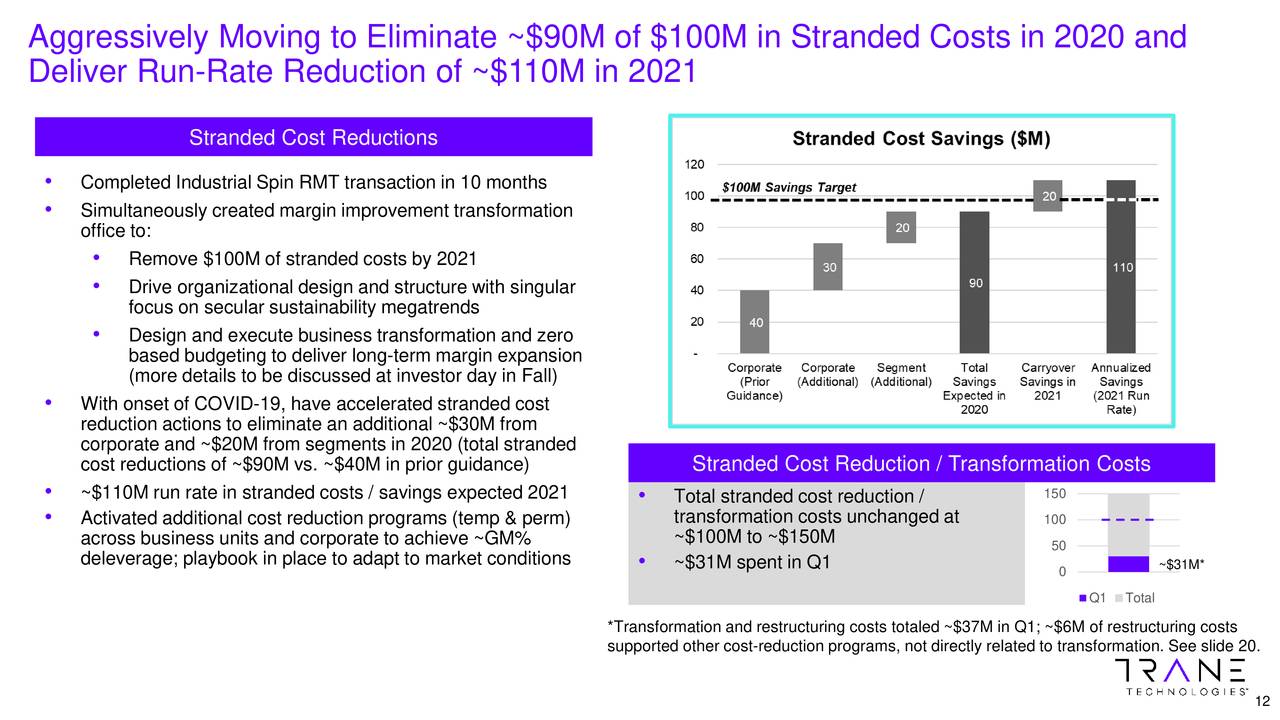 Trane Technologies plc 2020 Q1 - Results - Earnings Call Presentation ...