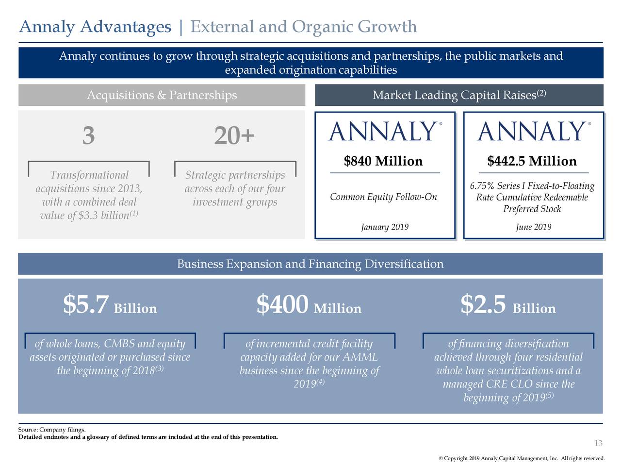Annaly Capital Management Inc 2019 Q2 Results Earnings Call annaly-capital-management-inc-2019-q2-results-earnings-call