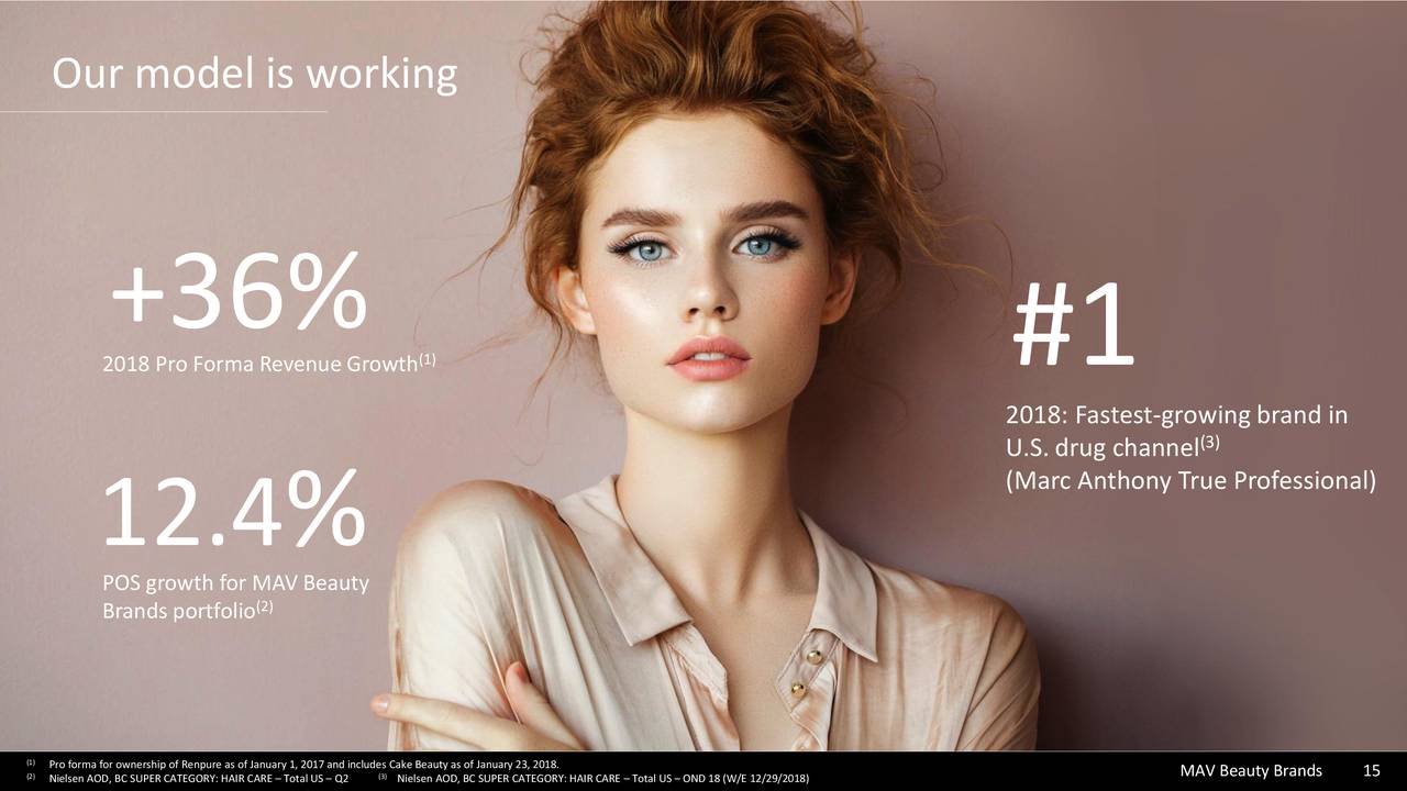MAV Beauty Brands (MAVBF) Investor Presentation - Slideshow (OTCMKTS ...