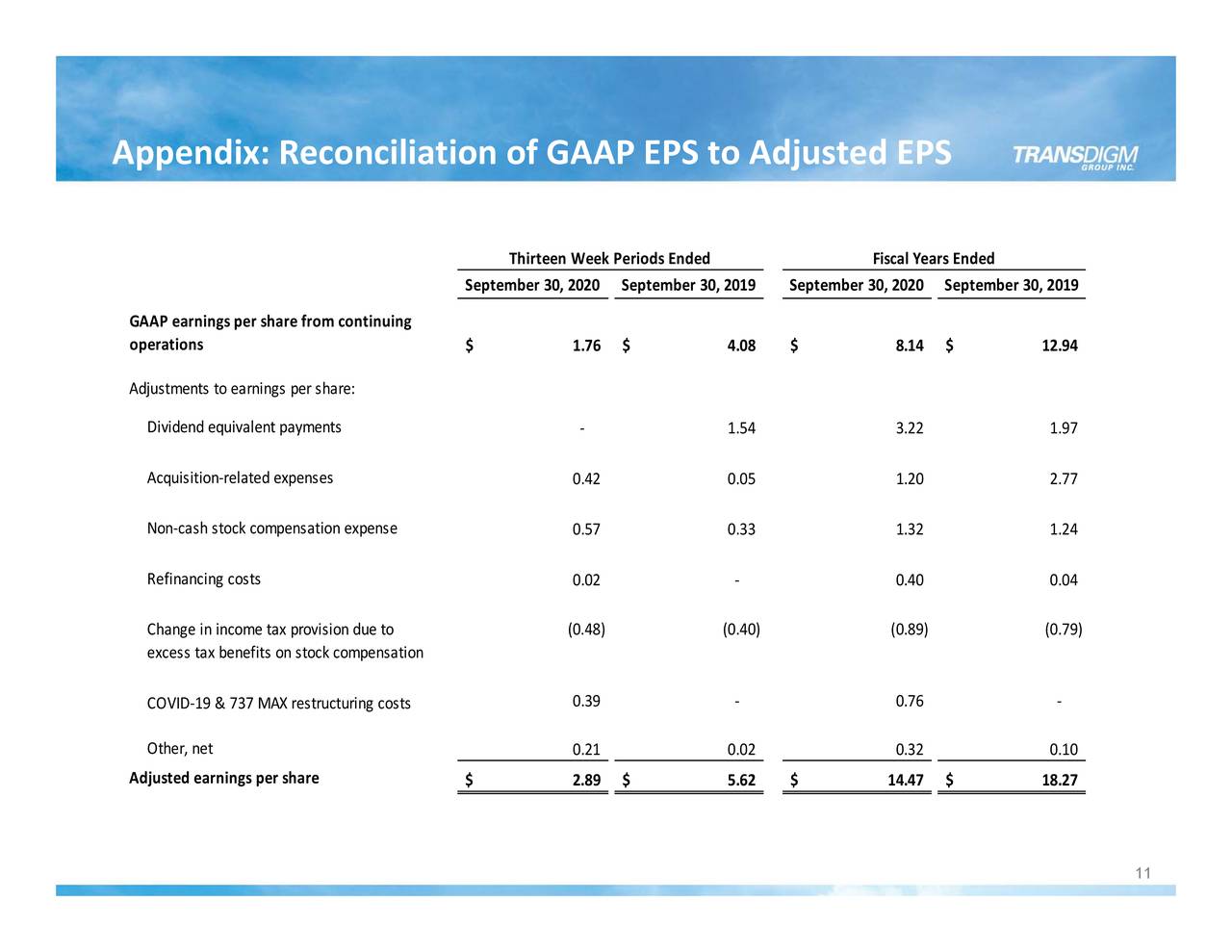 TransDigm Group Incorporated 2020 Q4 - Results - Earnings Call ...
