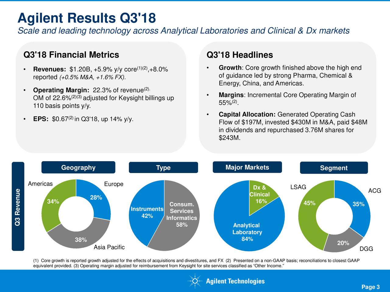 Agilent Technologies Inc. 2018 Q3 - Results - Earnings Call Slides ... Agilent Technologies Inc. 2018 Q3 - Results - Earnings Call Slides ...
