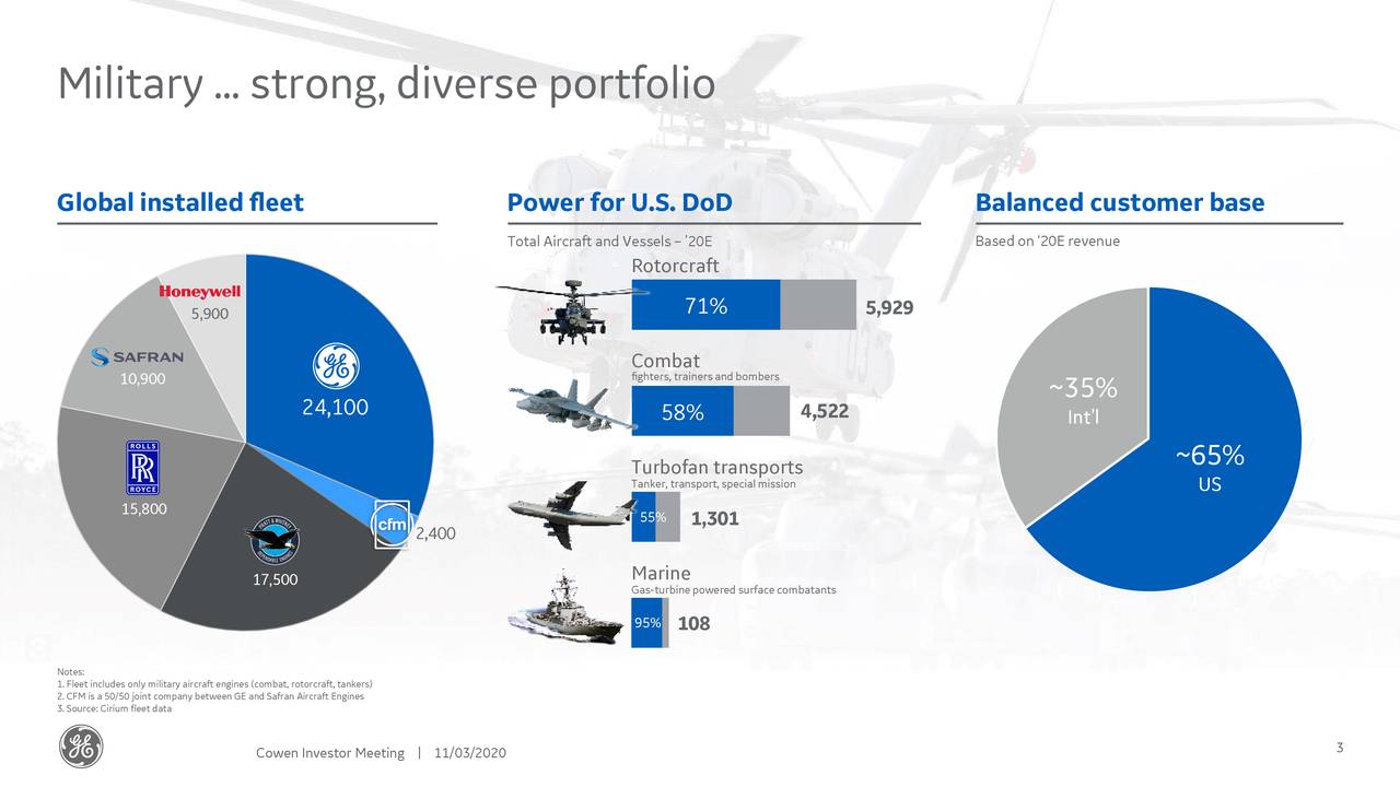 General Electric Company (GE) Presents At Cowen Investor Meeting ... General Electric Company (GE) Presents At Cowen Investor Meeting ...