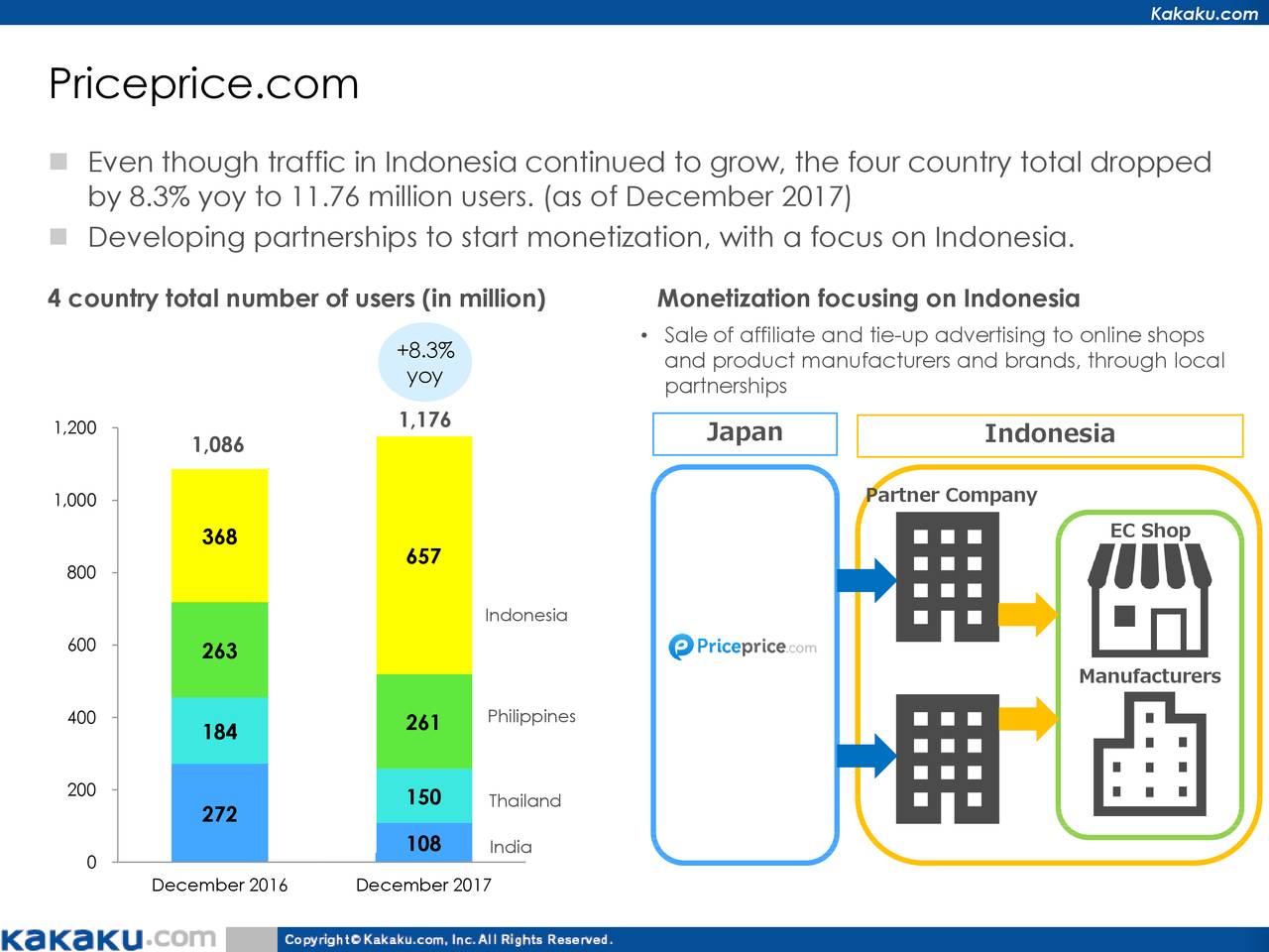 Kakaku.com, Inc. ADR 2018 Q3 - Results - Earnings Call Slides (OTCMKTS ...