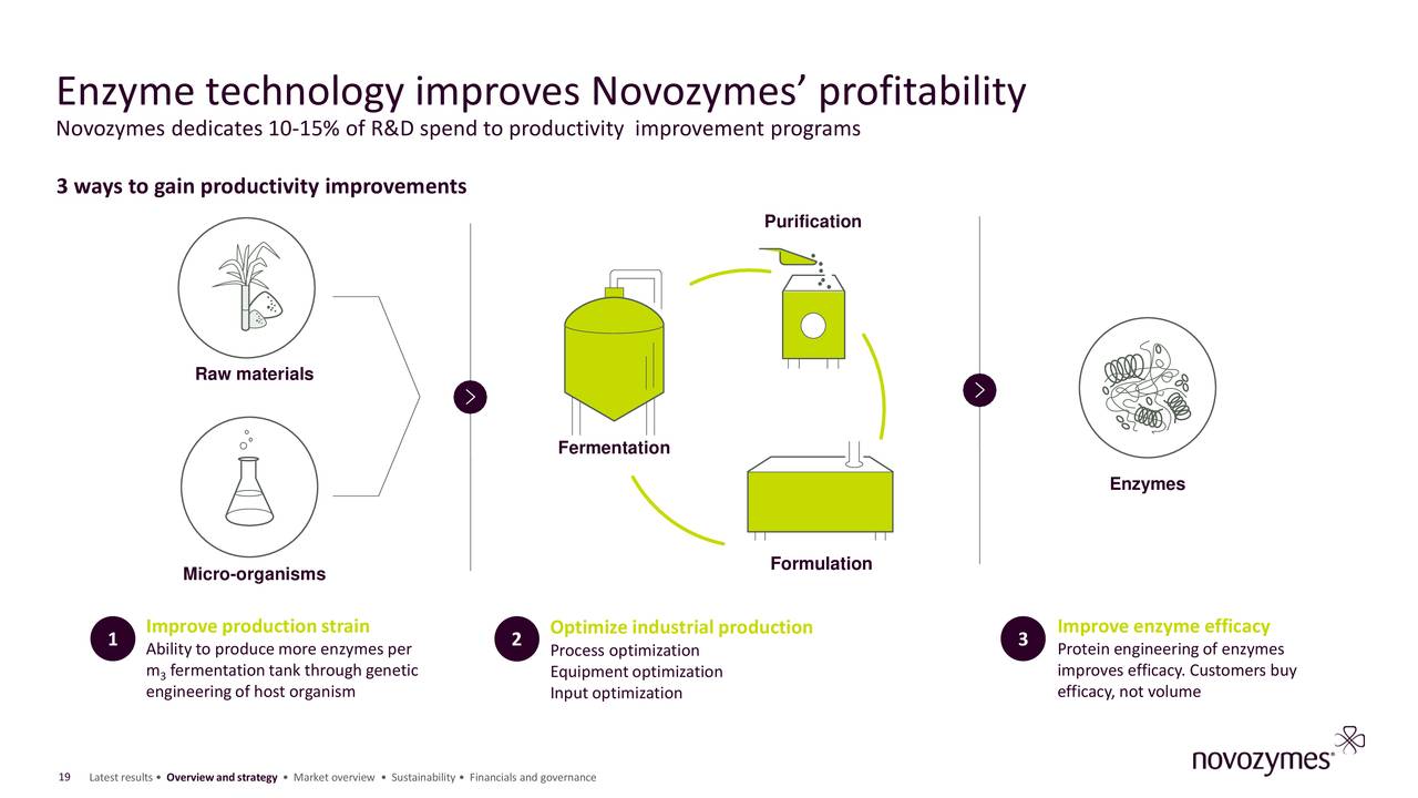 Novozymes (NVZMY) Presents At Credit Suisse London Specialty Chemicals ...