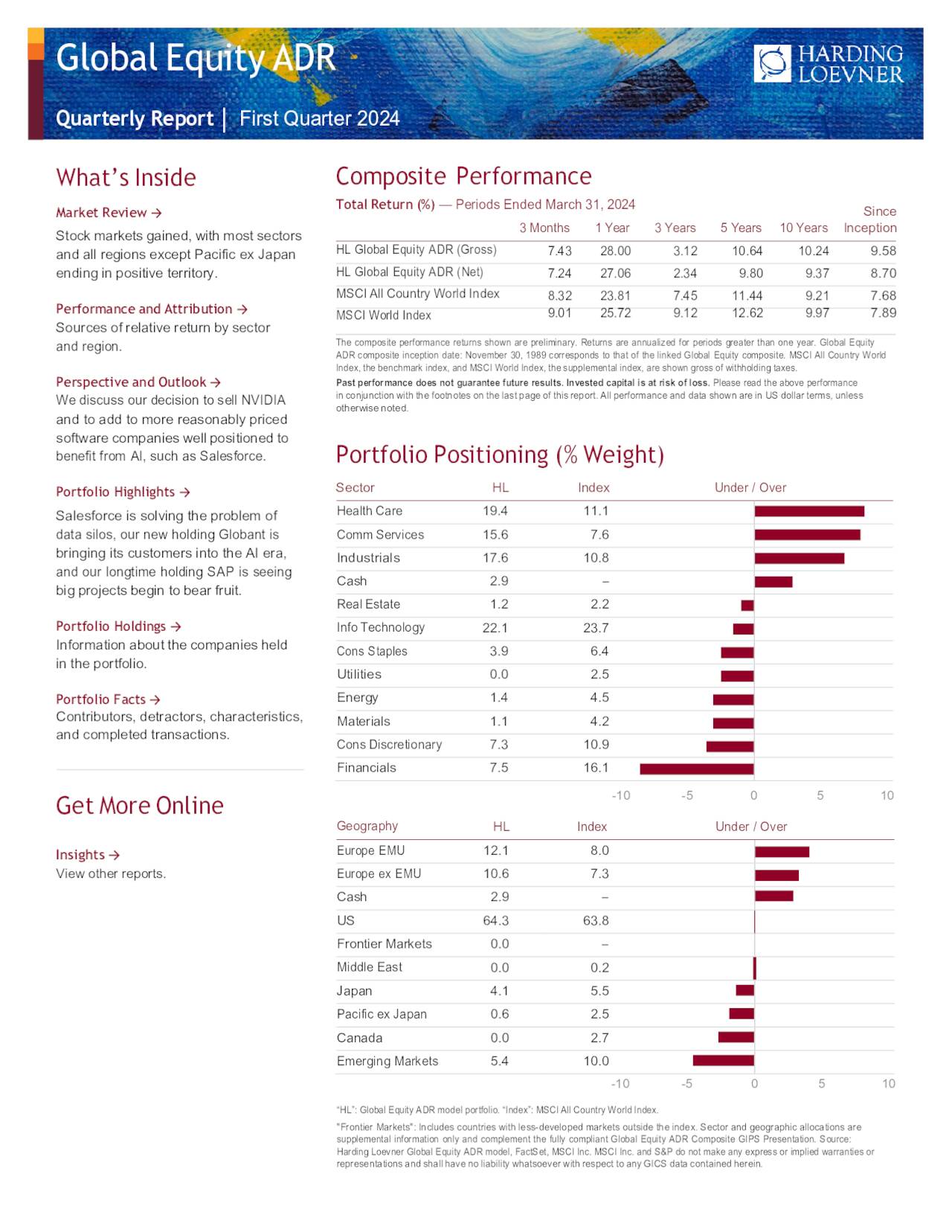 Harding Loevner Global Equity ADR Composite Q1 2024 Report | Seeking Alpha