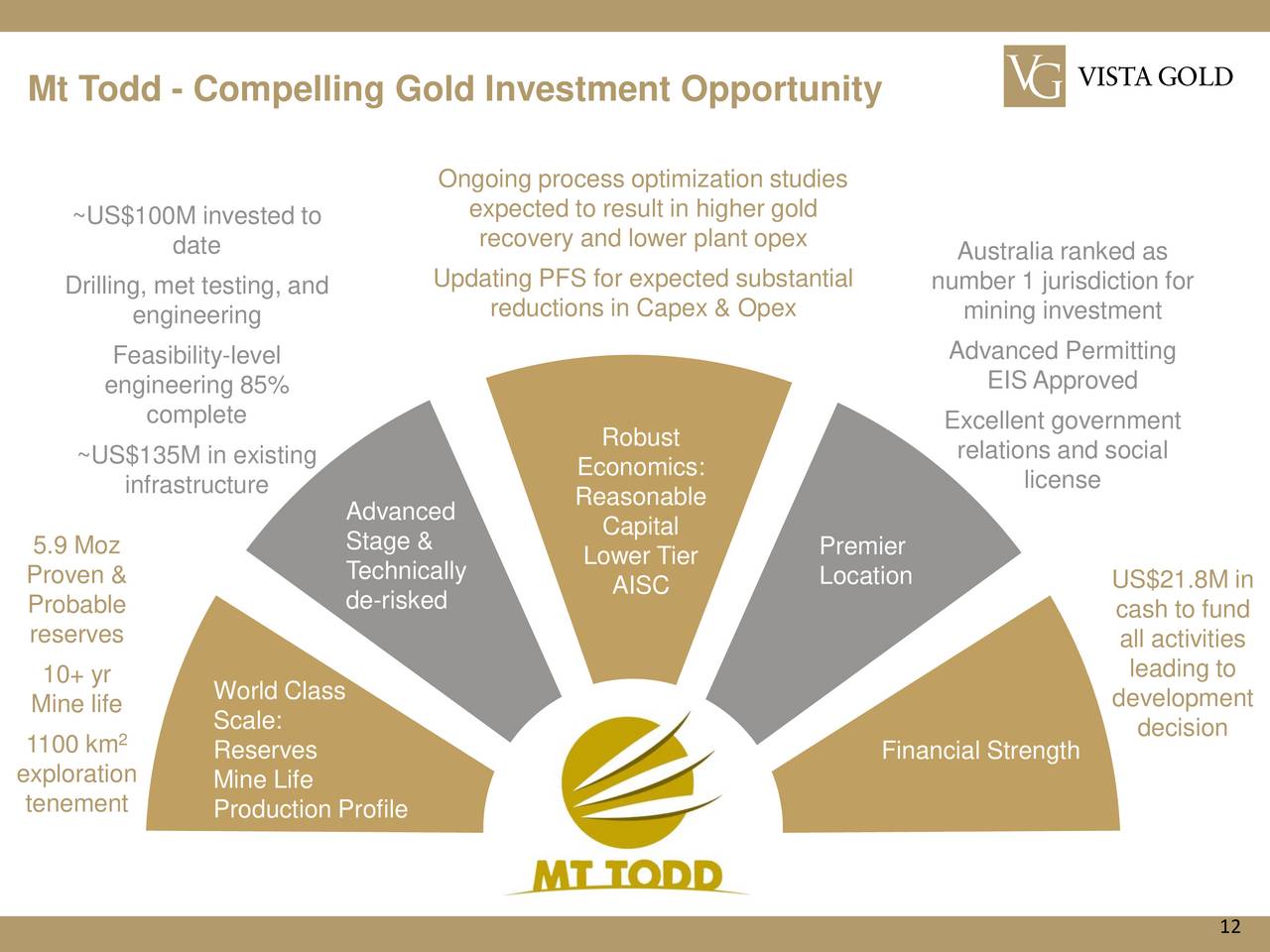 Vista Gold Corp. 2017 Q2 - Results - Earnings Call Slides (NYSE:VGZ ...