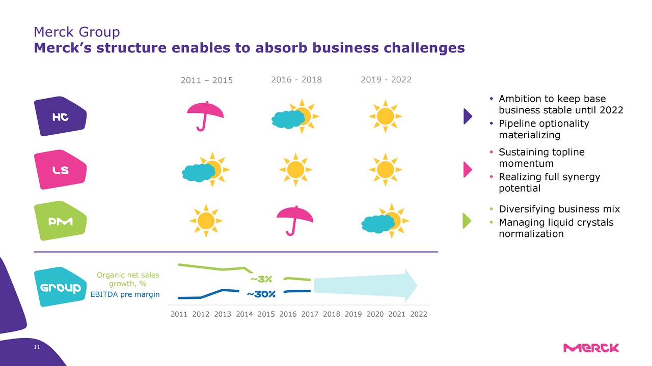 Merck KGaA (MKGAY) Investor Presentation - Slideshow (OTCMKTS:MKGAY ...