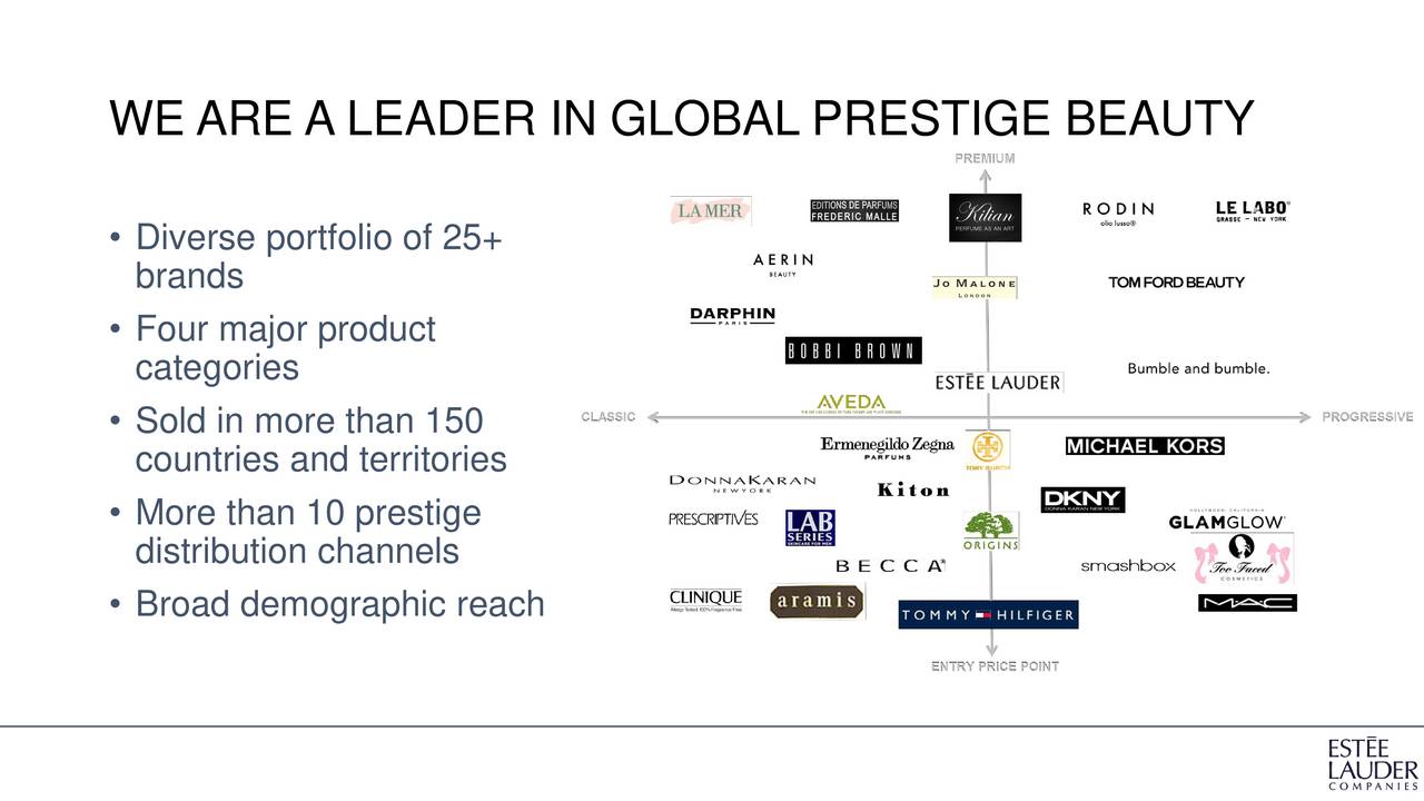 Estee Lauder Companies Brands GIANT List Of Companies That Test On