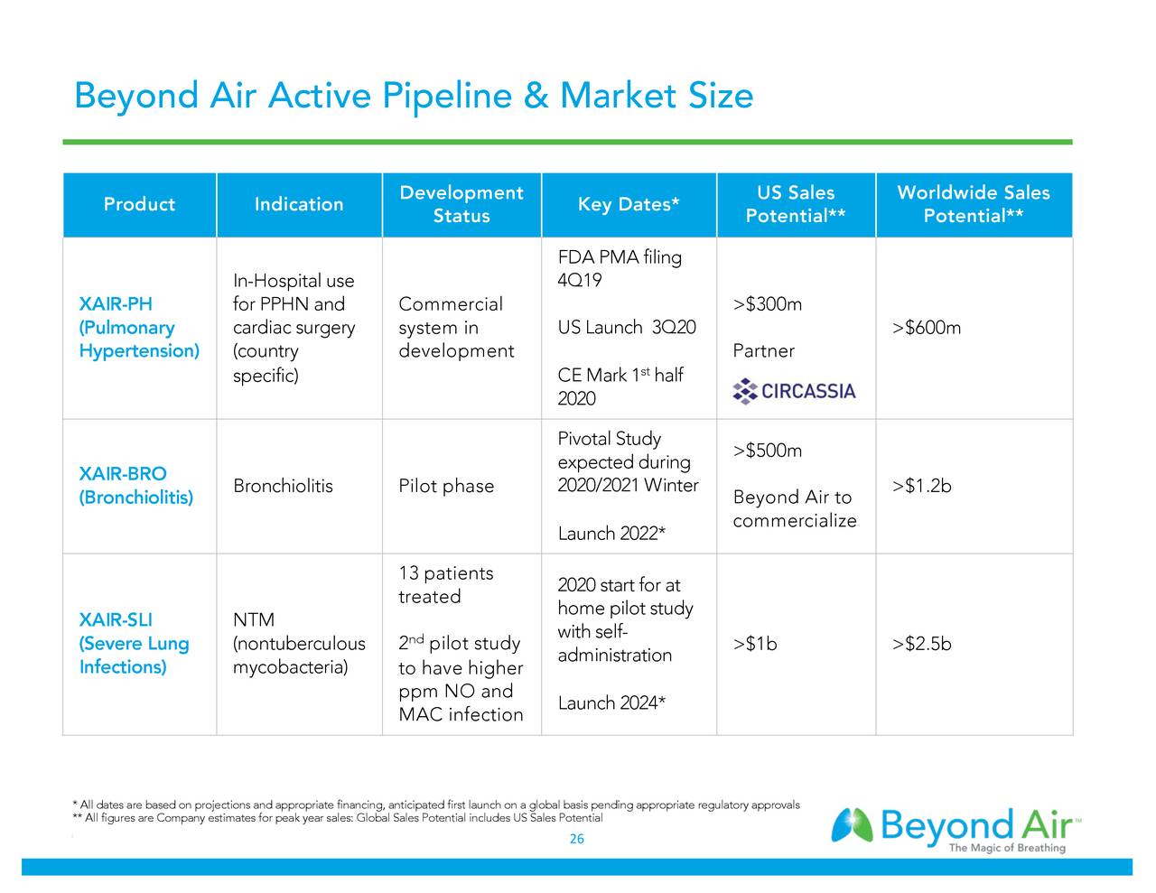 Beyond Air (XAIR) Investor Presentation - Slideshow (NASDAQ:XAIR ...