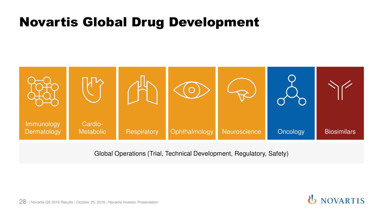 Novartis AG 2016 Q3 - Results - Earnings Call Slides (NYSE:NVS ...
