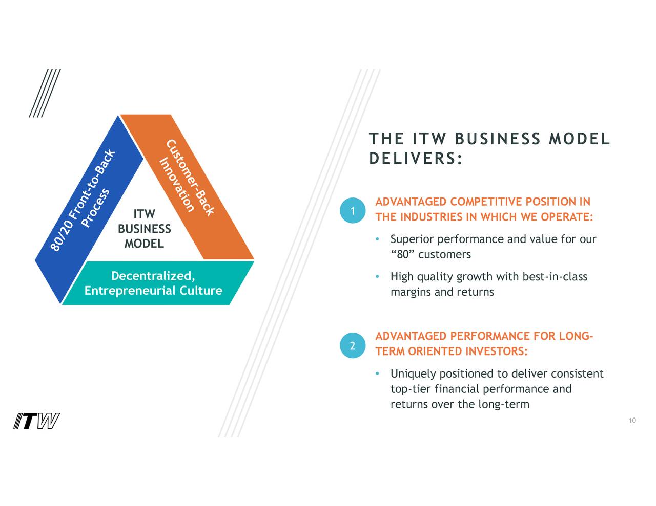 Illinois Tool Works (ITW) Investor Presentation - Slideshow (NYSE:ITW ...