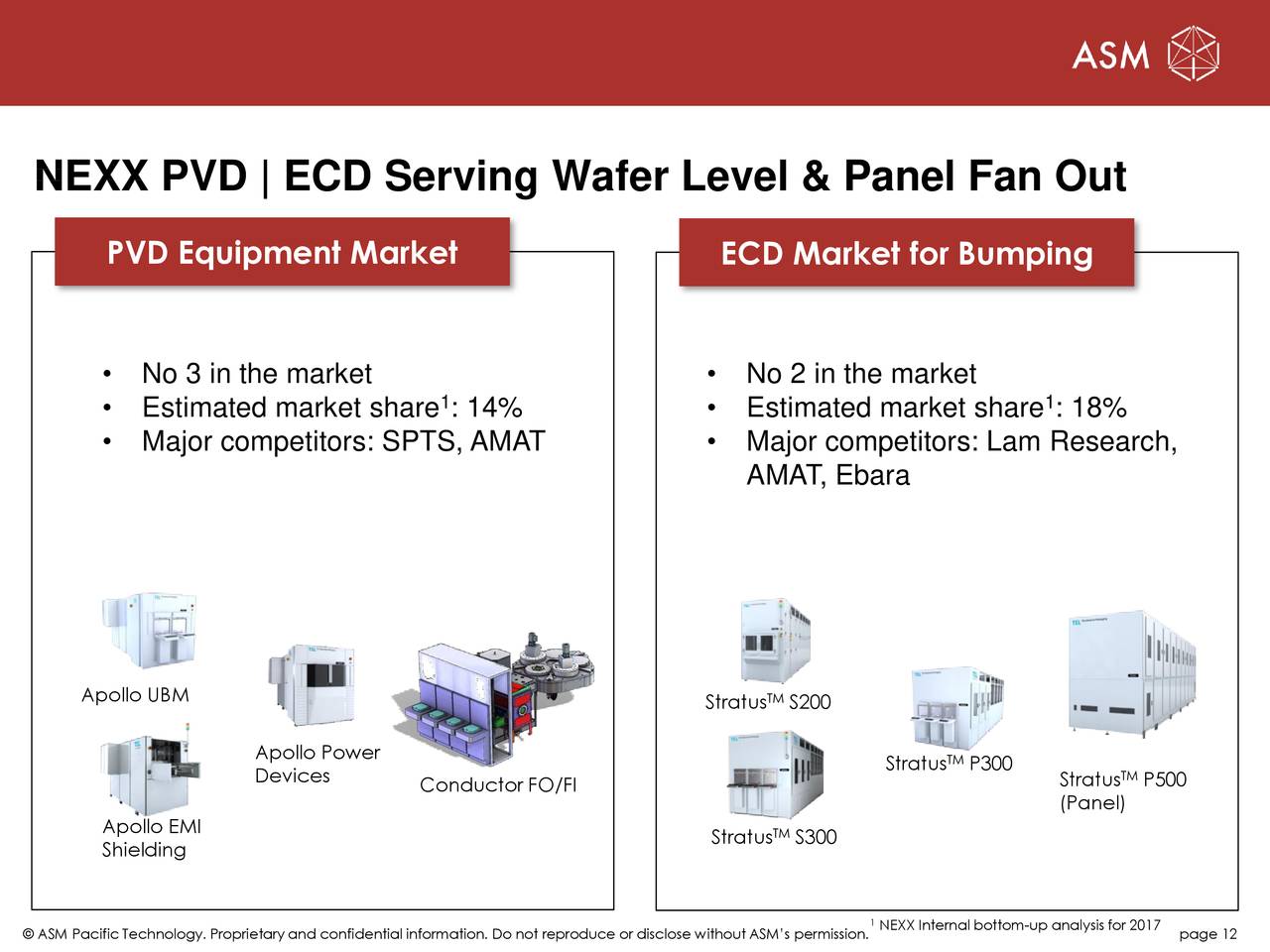 ASM Pacific Technology (ASMVF) Acquires NEXX And AMICRA - Slideshow ...