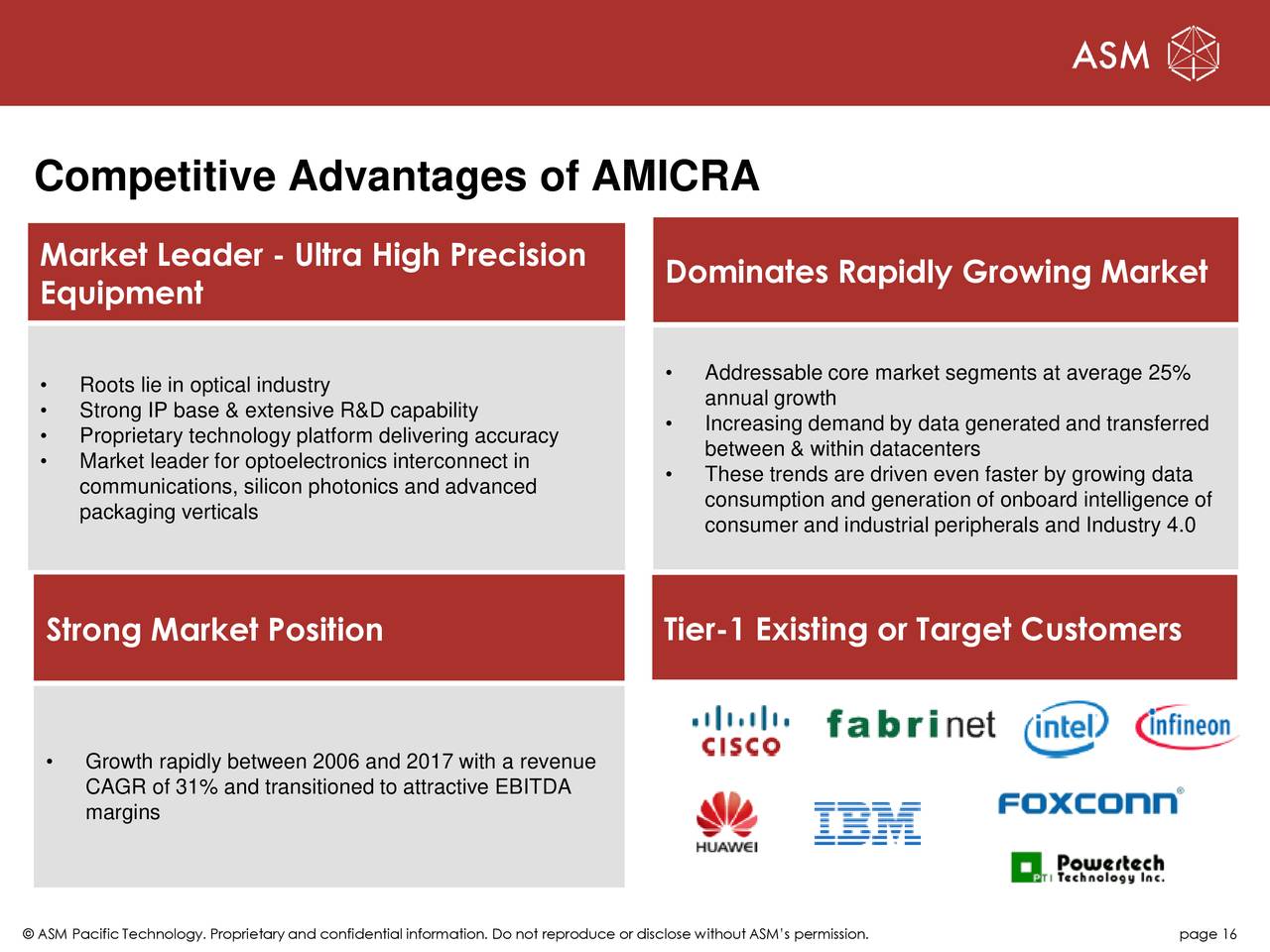 ASM Pacific Technology (ASMVF) Acquires NEXX And AMICRA - Slideshow ...