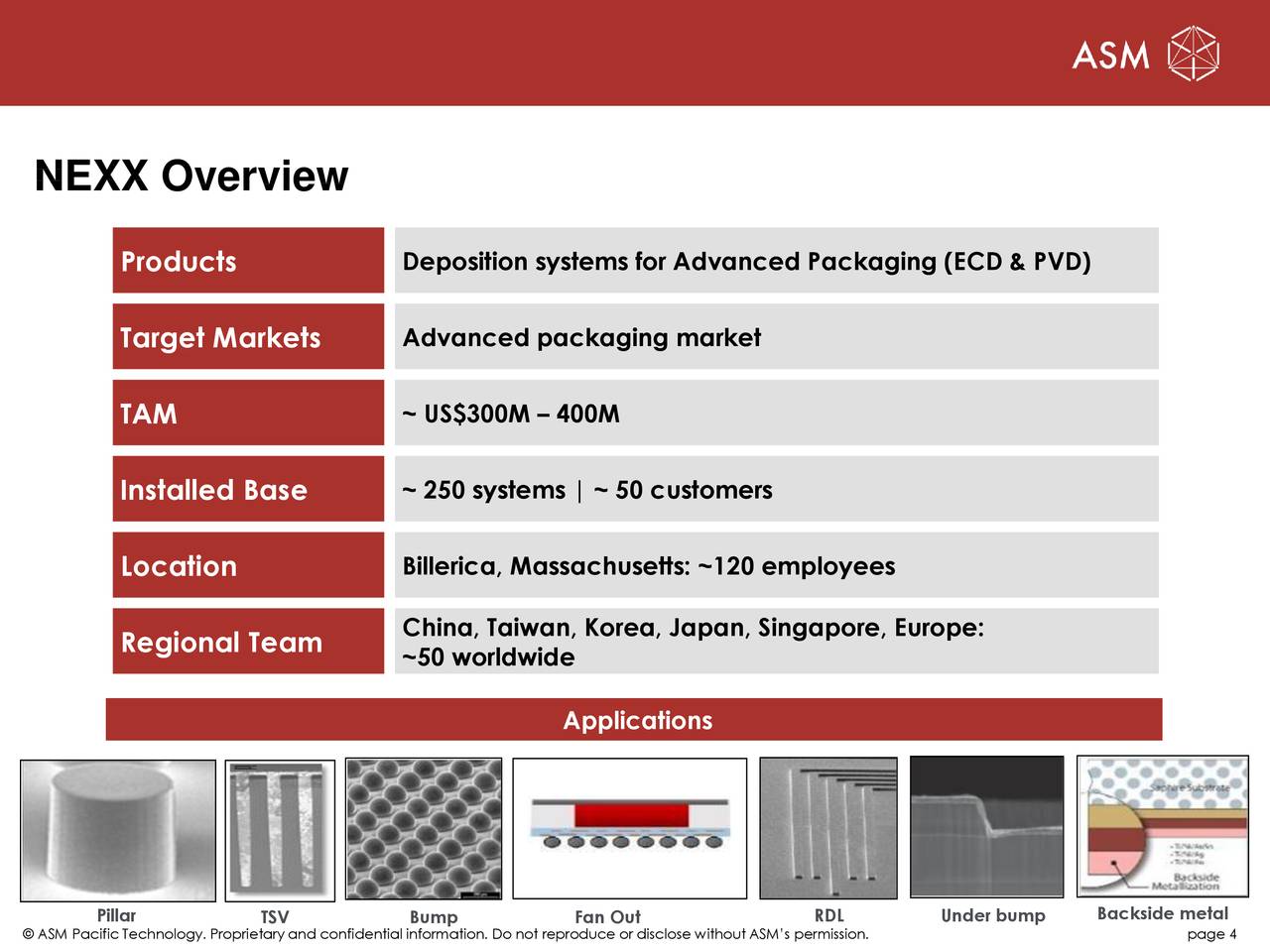 ASM Pacific Technology (ASMVF) Acquires NEXX And AMICRA - Slideshow ...