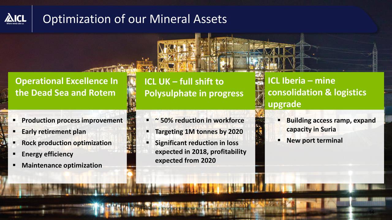 Israel Chemicals (ICL) Investor Presentation - Slideshow (NYSE:ICL ...